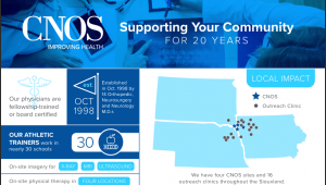 About CNOS - A History of Excellence | CNOS, PC